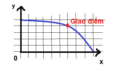 Bài 6: Thuật toán vẽ đường Ellipse Bresenham